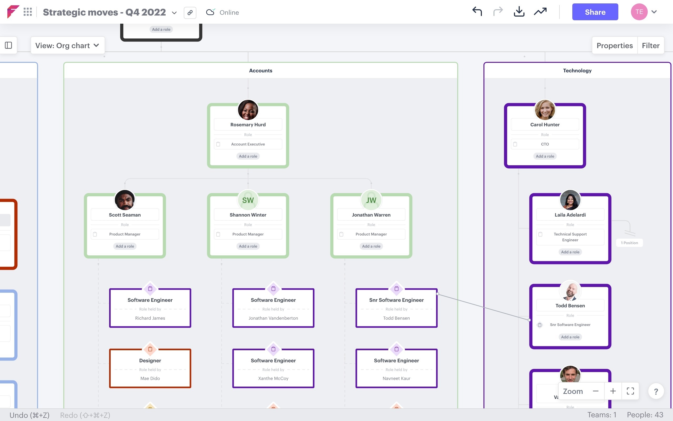 The Intelligent Org Chart - Functionly